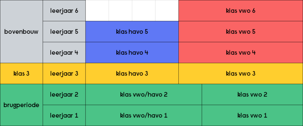 Aanmelding en toelating – Descart